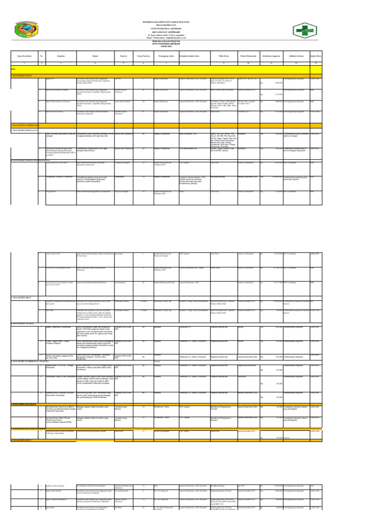 Ruk Puskesmas 2022 Untuk 2023 | PDF