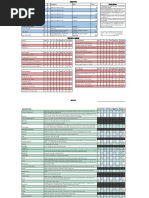 Lancer Combat Cheat Sheets | PDF | Naval Mine | Ammunition