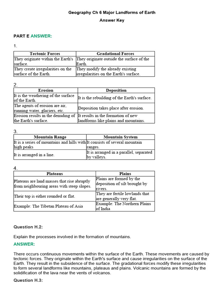 Geography CH 6 Major Landforms of Earth PDF | PDF