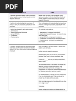 Bag Technique: Nursing Procedure Rationale Remarks | PDF | Hand Washing ...