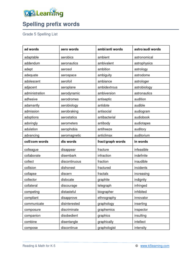 grade-5-prefix-words | PDF