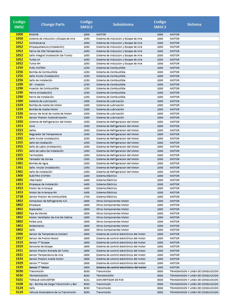 Codigos SMCS A Utilizar MINSUR PUCAMARCA | PDF | Refrigeración | Termostato