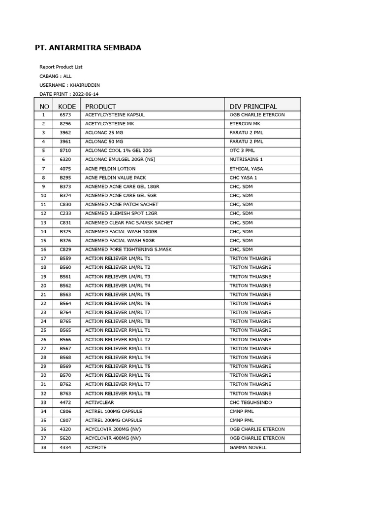 Daftar Harga Ams | PDF | Drugs | Medical Treatments