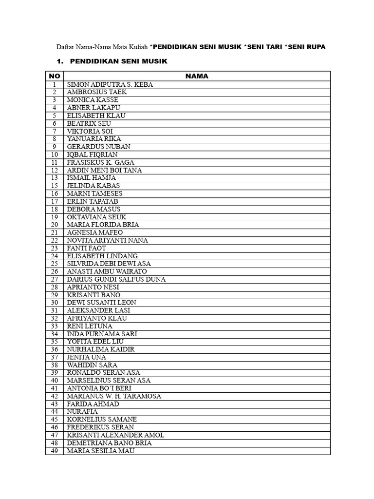 Daftar Nama Semester V Mk. Seni Musik, Tari & Rupa | PDF | Seni