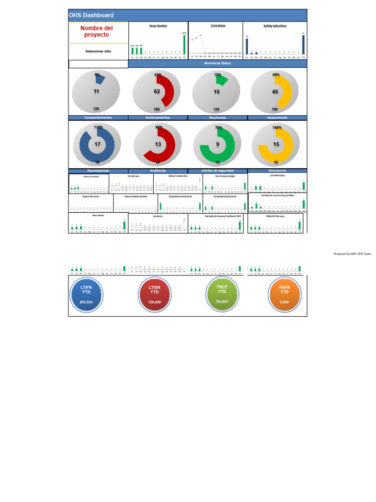 Ehs Dashboard For Multiple Site Pdf