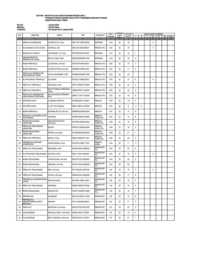 Rekap Absen 2020 | PDF