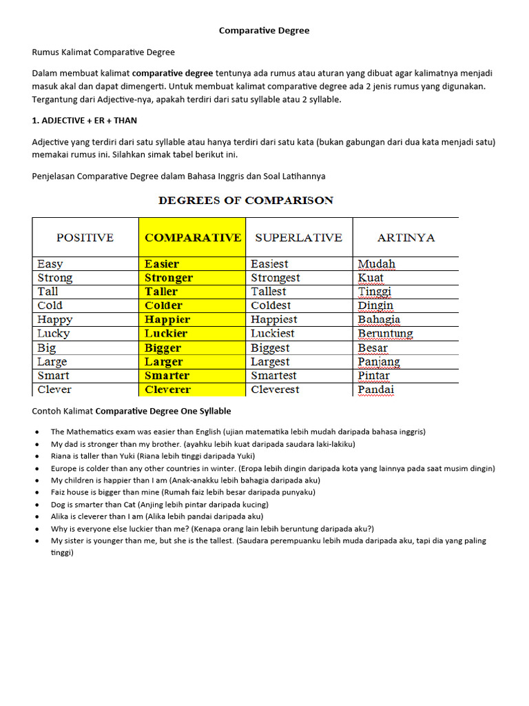 Panduan Comparative Degree | PDF