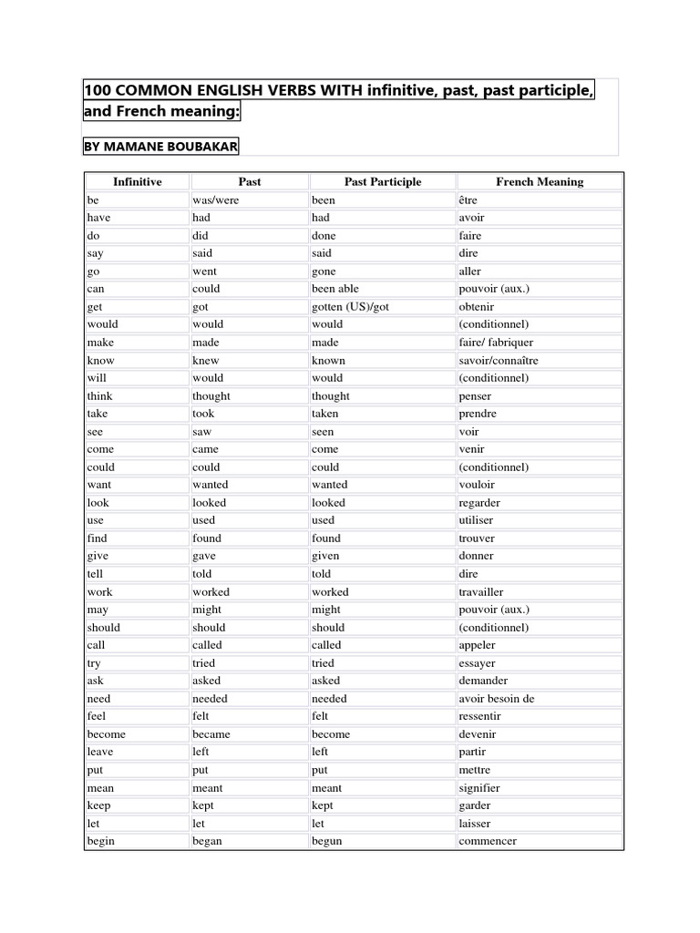 100 Common English Verbs With Their Meanings in French | PDF