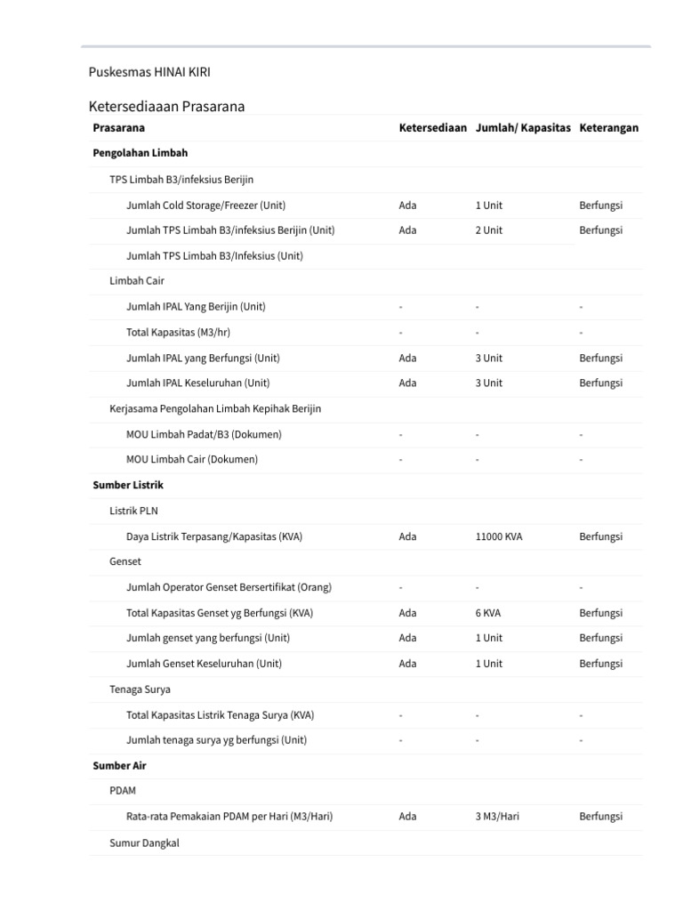 Aspak-Data Prasarana | PDF