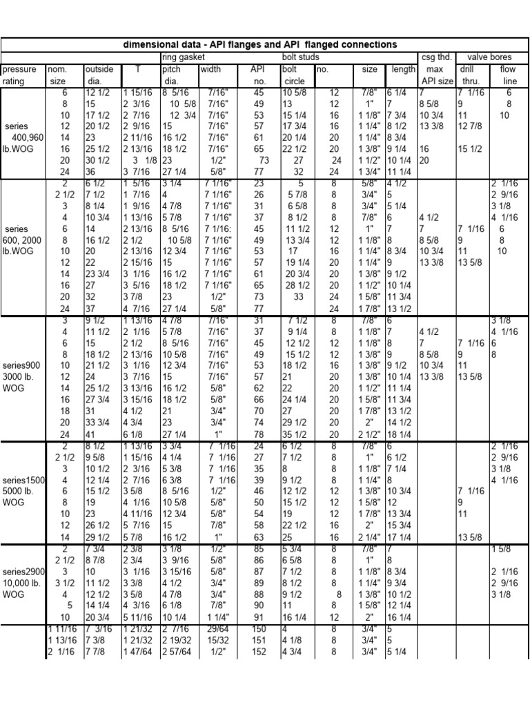 Flange table | PDF | Mechanical Engineering | Gas Technologies