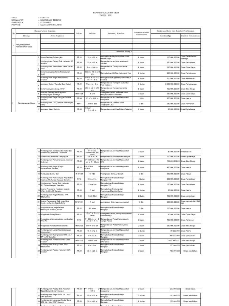 Form DU RKP 2021 Desa | PDF
