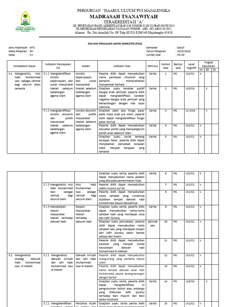 PONDOK - Kisi-Kisi SKI PAS Ganjil - Kelas VII 2023 | PDF