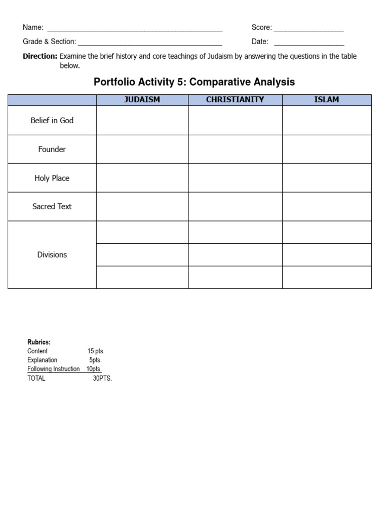 Portfolio Activity 5 Comparative Analysis | PDF