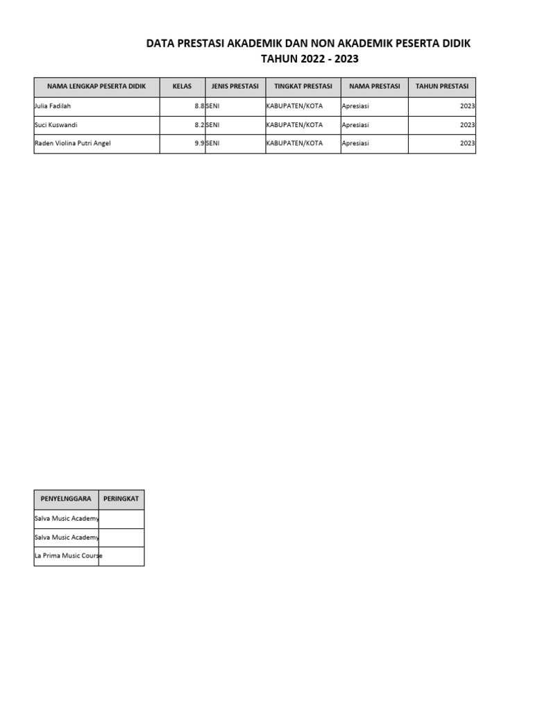 Data Prestasi Akademik Dan Non Akademik 2022-2023 | PDF