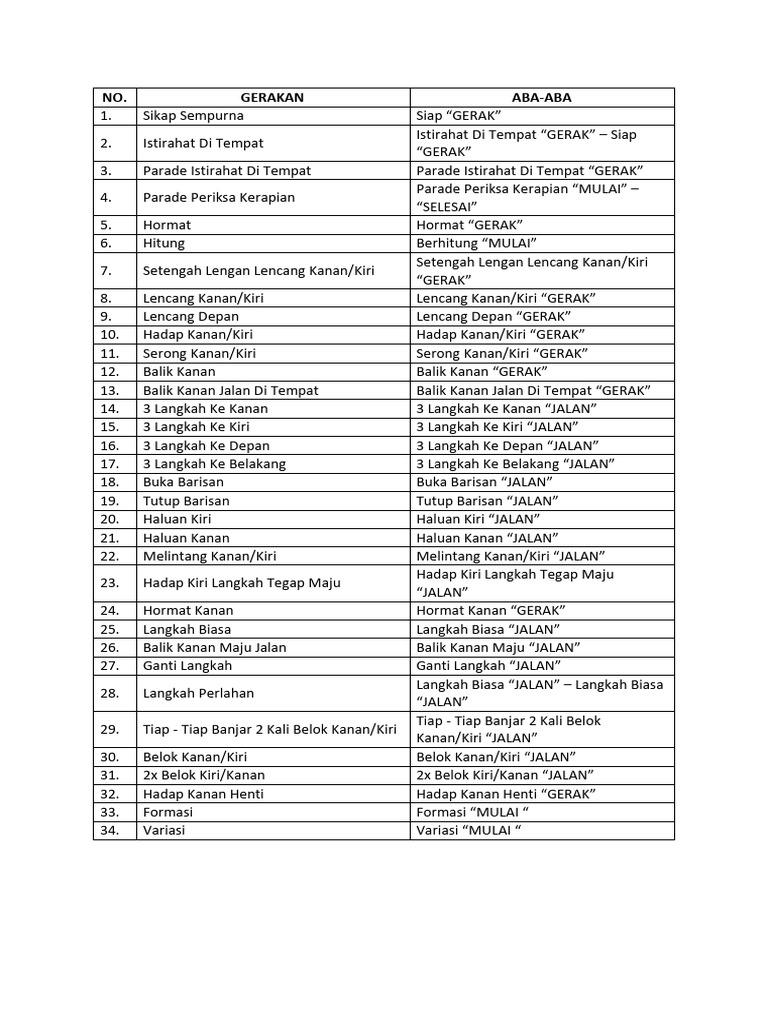 Aba-Aba LKBB-2 | PDF