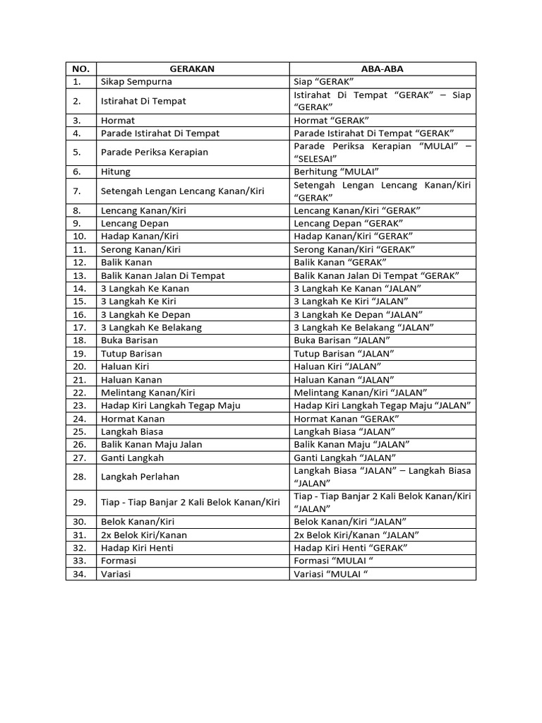 Aba-Aba LKBB-3 | PDF