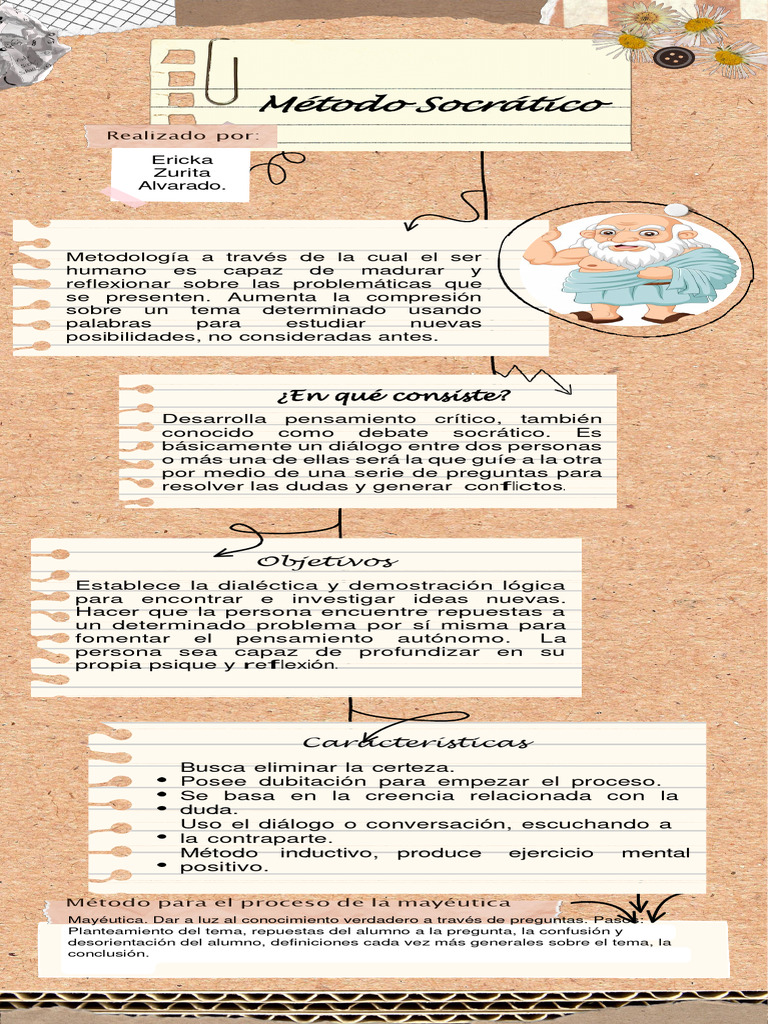 Infografía. Metodo Socratico. | PDF