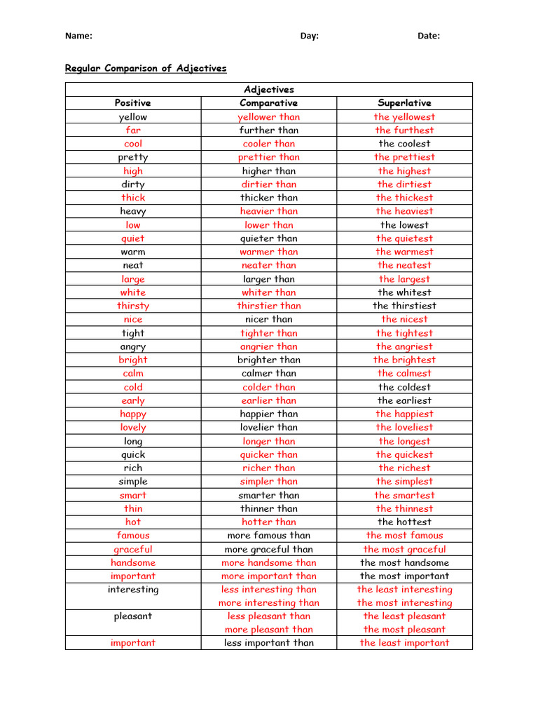 Regular Comparison of Adjectives | PDF