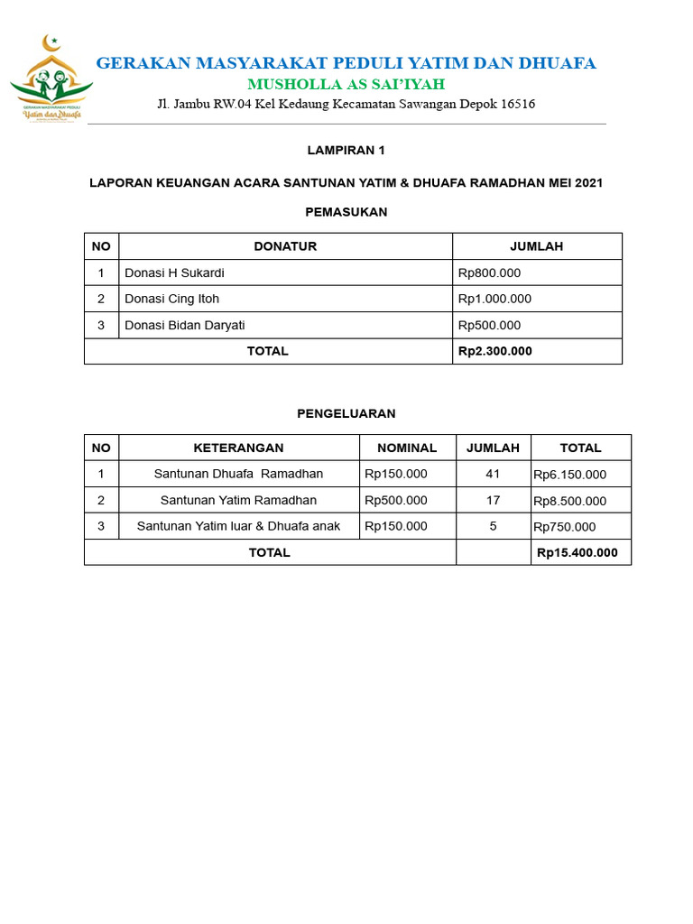 Lampiran Laporan Keuangan GMP 2021 - 2023 - Google Drive | PDF