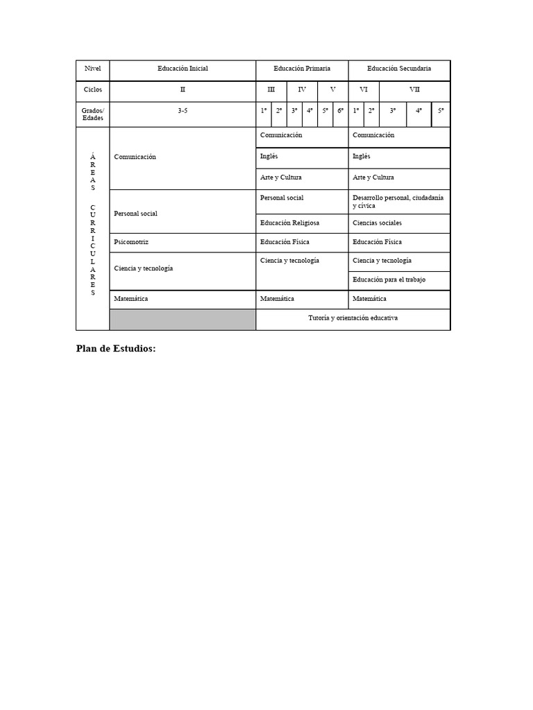 Matríz 4 Primaria | PDF | Léxico | Idioma en Inglés