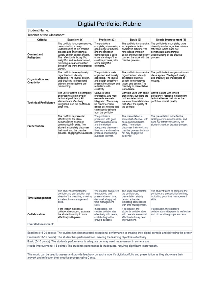 Digital Portfolio Rubric - Sheet1 1 | PDF | Creativity | Rubric (Academic)