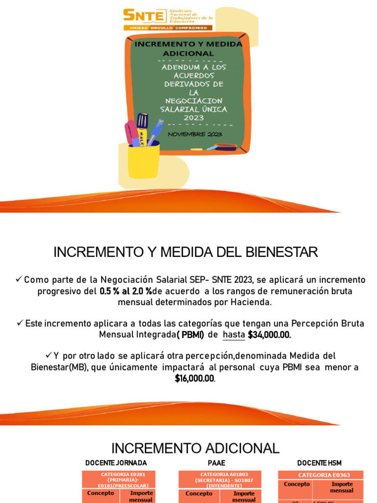 INCREMENTO Y MEDIDA DEL BIENESTAR 2023 | PDF | Economias