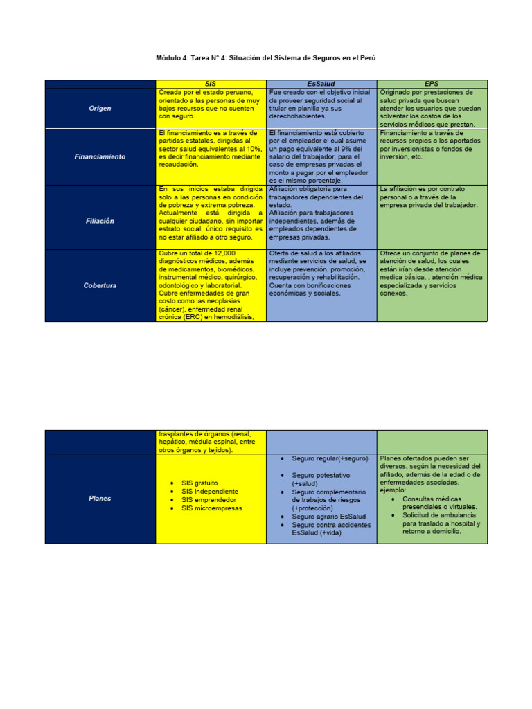 modulo 4 seguros Javier Uriol Tello | PDF