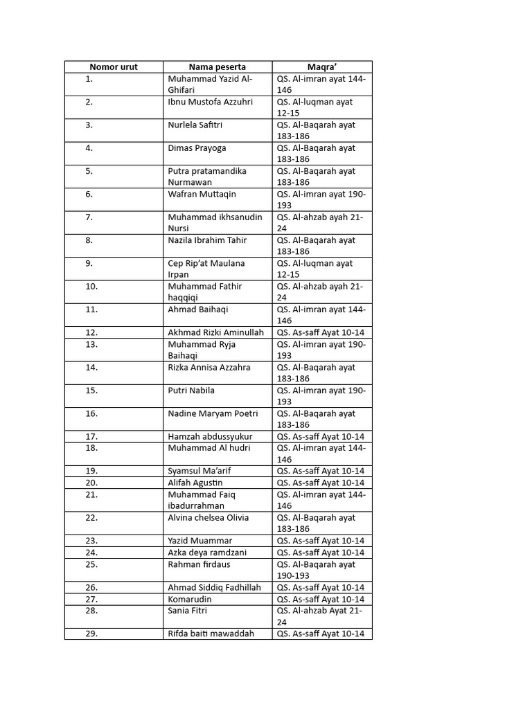 Nomor Urut Dan Maqra' Peserta MTQ | PDF | Quran | Islam