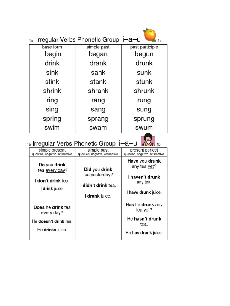 Irregular Verbs Phonetic Groups Guide | PDF | Grammar | Linguistics