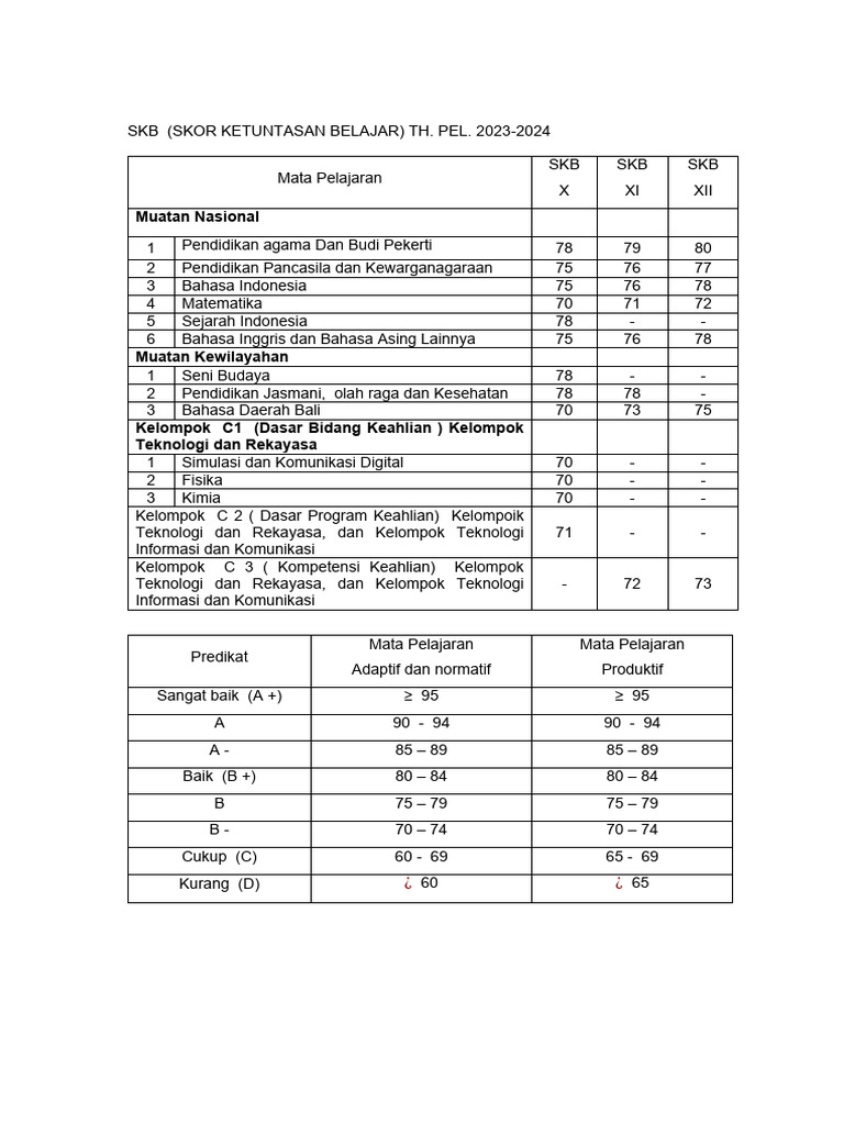 SKB Atau KKM 2023 - 2024 | PDF