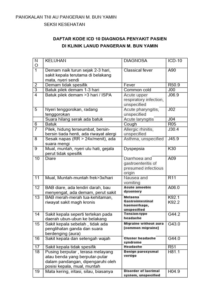Kode ICD-10 untuk Diagnosa Kesehatan | PDF