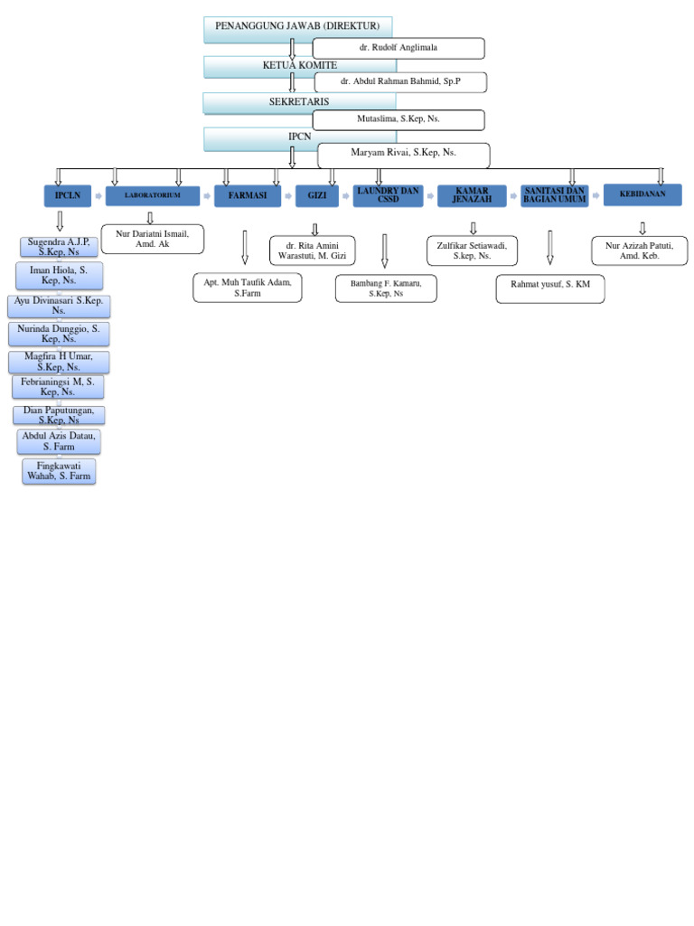 Struktur Tim Ppi-2-1 | PDF