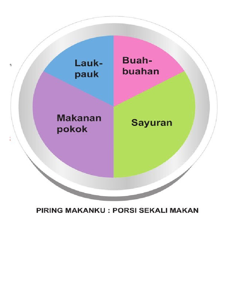 Isi Piringku | PDF