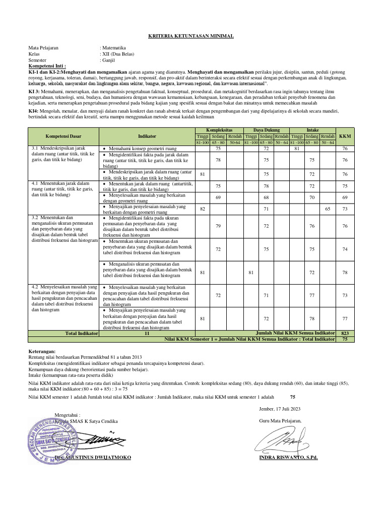 Analisis KKM 1 | PDF