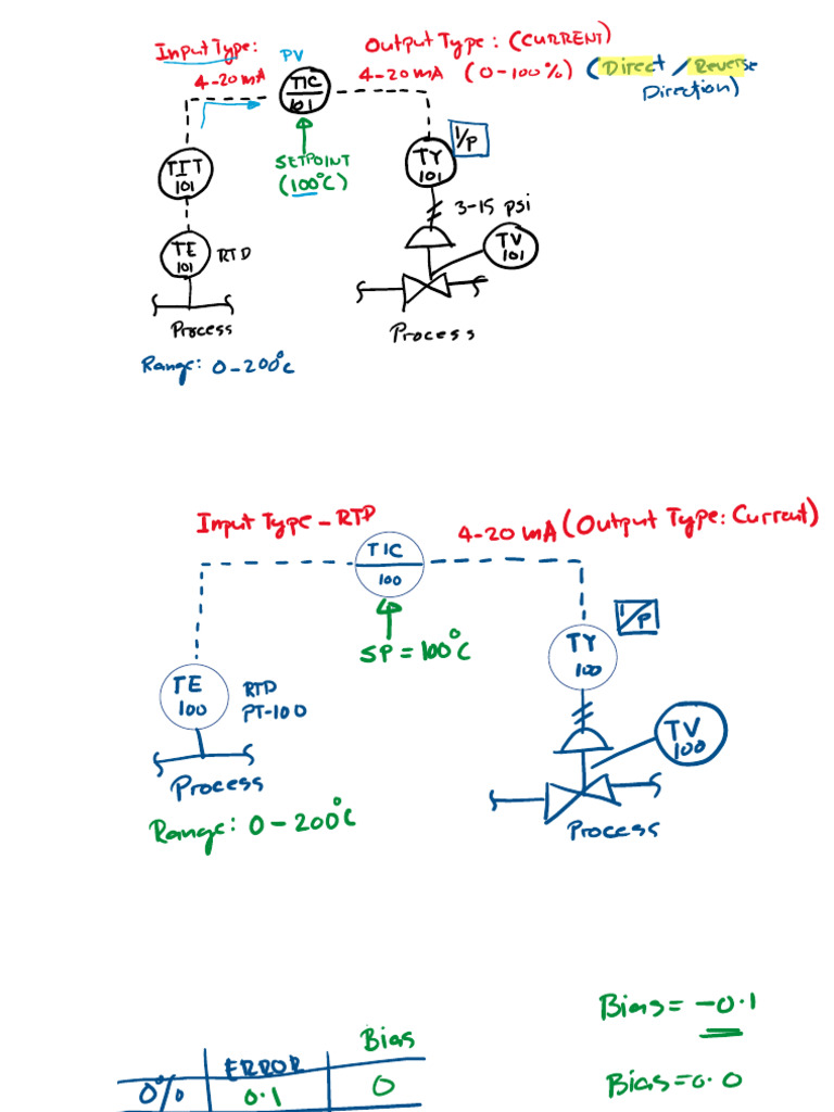 Controller Config Connections | PDF