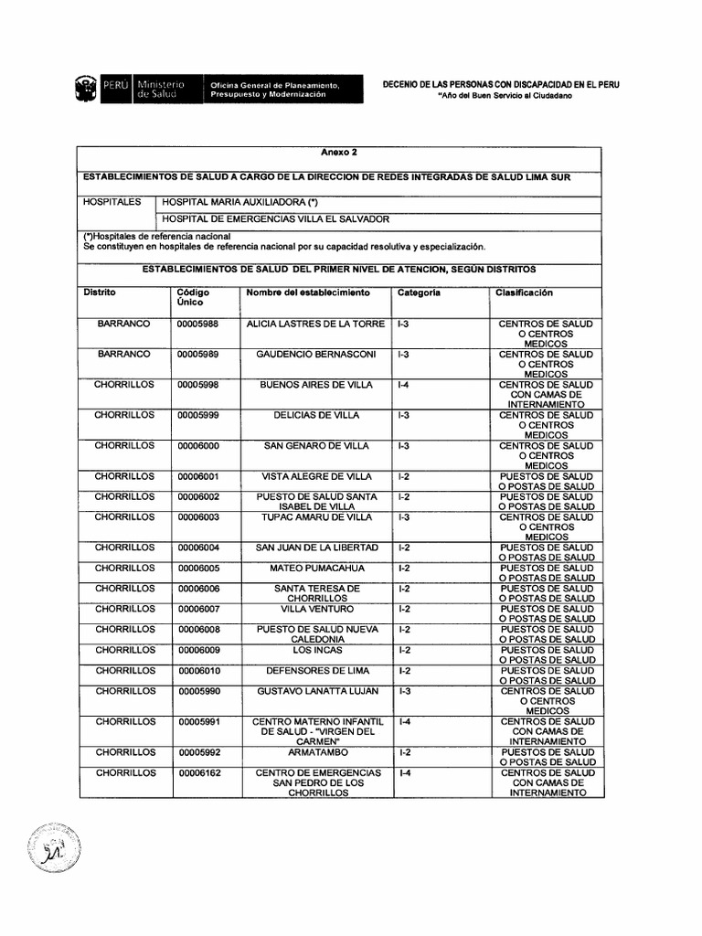 Diris Lima Sur Pdf