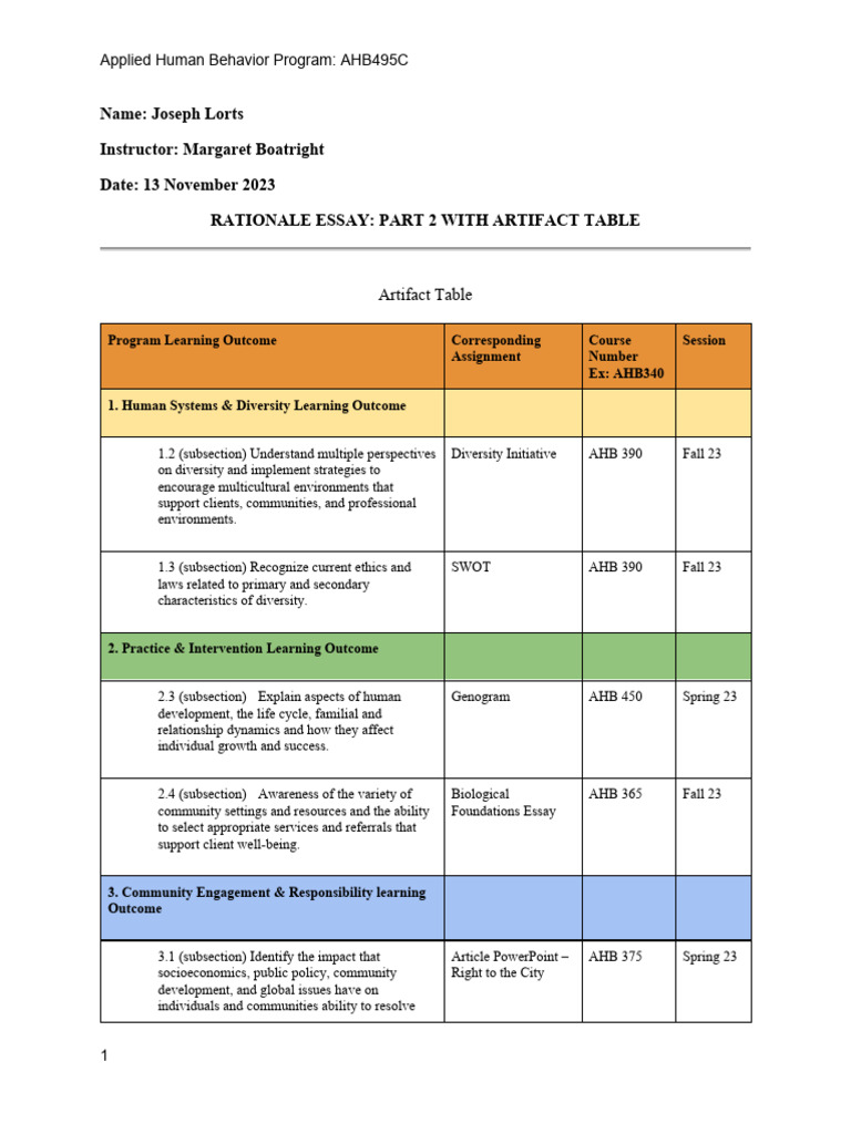 rationale part 2 | PDF | Learning | Community