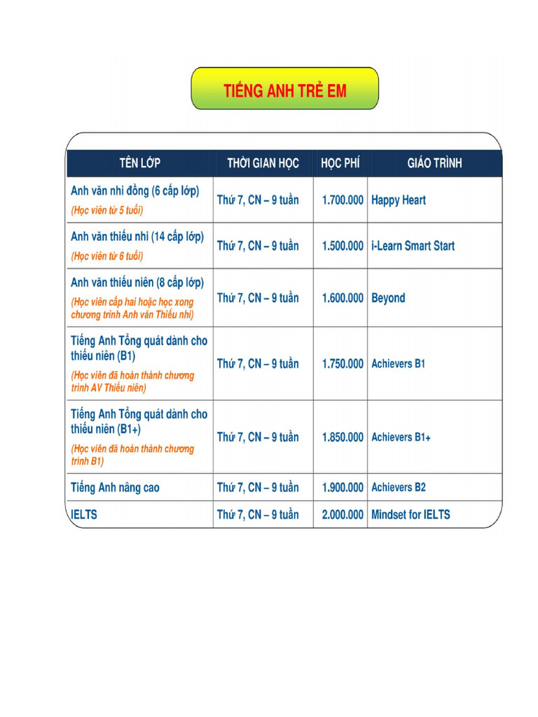 Chuong Trinh Tieng Anh | PDF