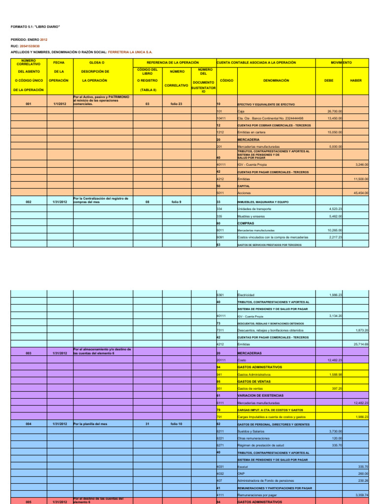 Balance de Comprobacion Ejemplo | PDF | Dinero | Distribución de ...