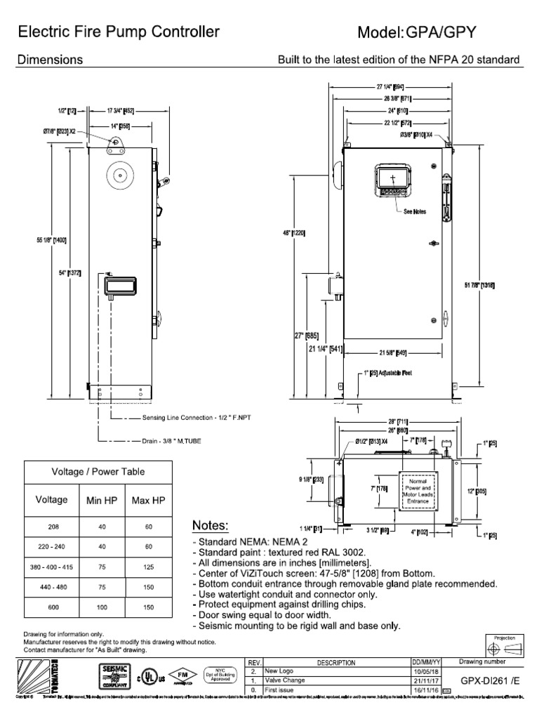 Control Panale Dimension | PDF
