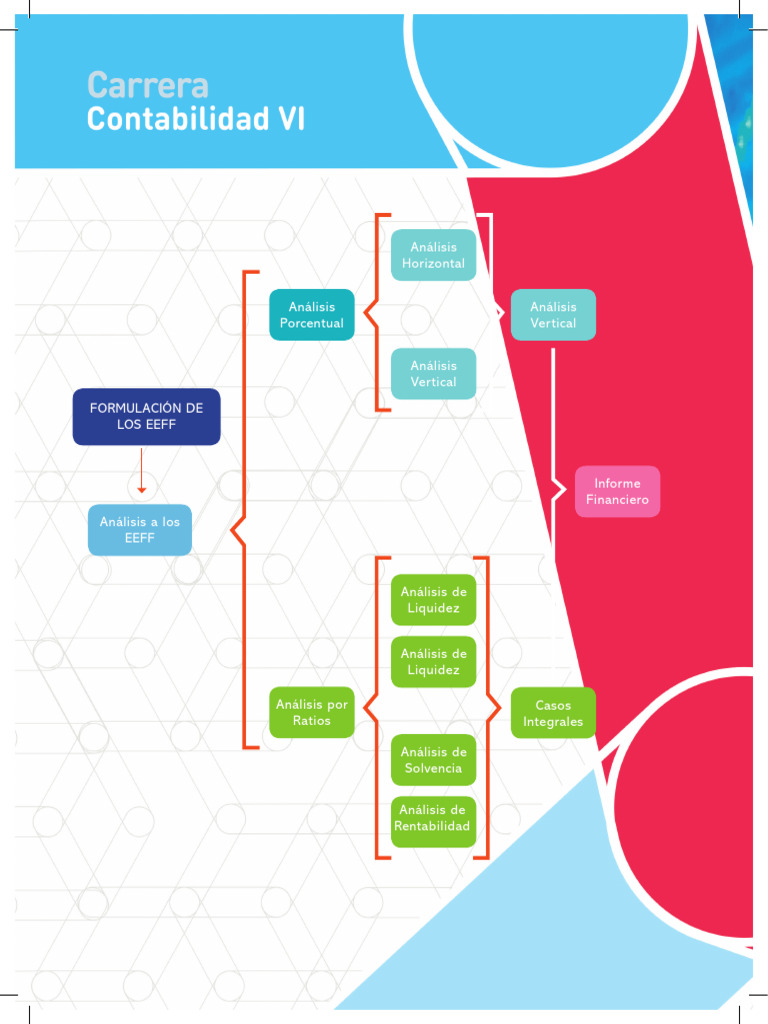 1 - Anã - Lisis Interpretaciã - N de Estados Financieros | PDF