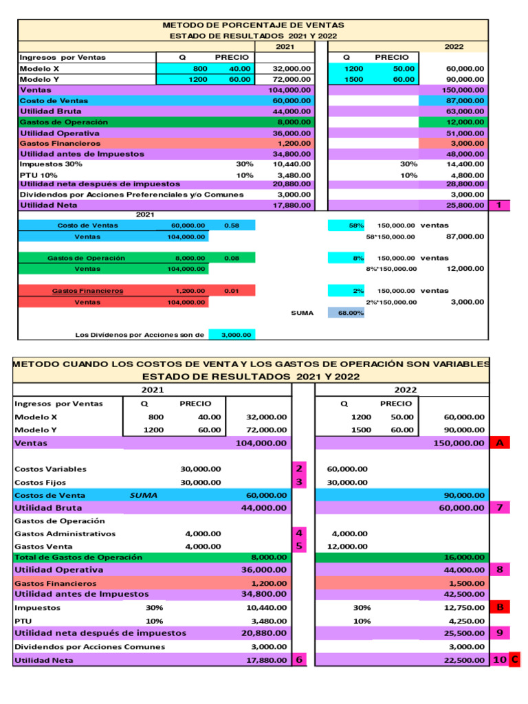 Ejericio 1 Resuelto M. Porcentual | PDF | Compartir (Finanzas) | Estado de resultados