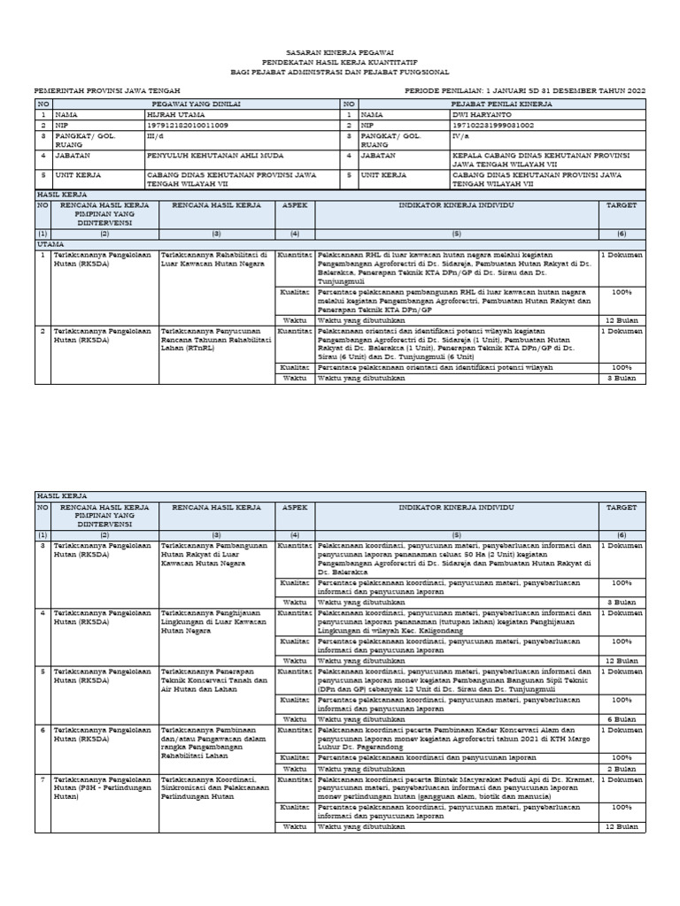 SKP 2022 Hijrah Utama E-Kinerja TTD | PDF