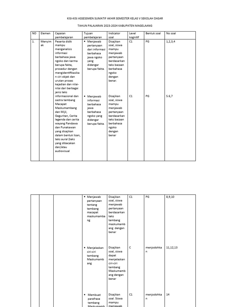 KISI-KISI Assesmen Sumatif Semester 1 2023-24 | PDF