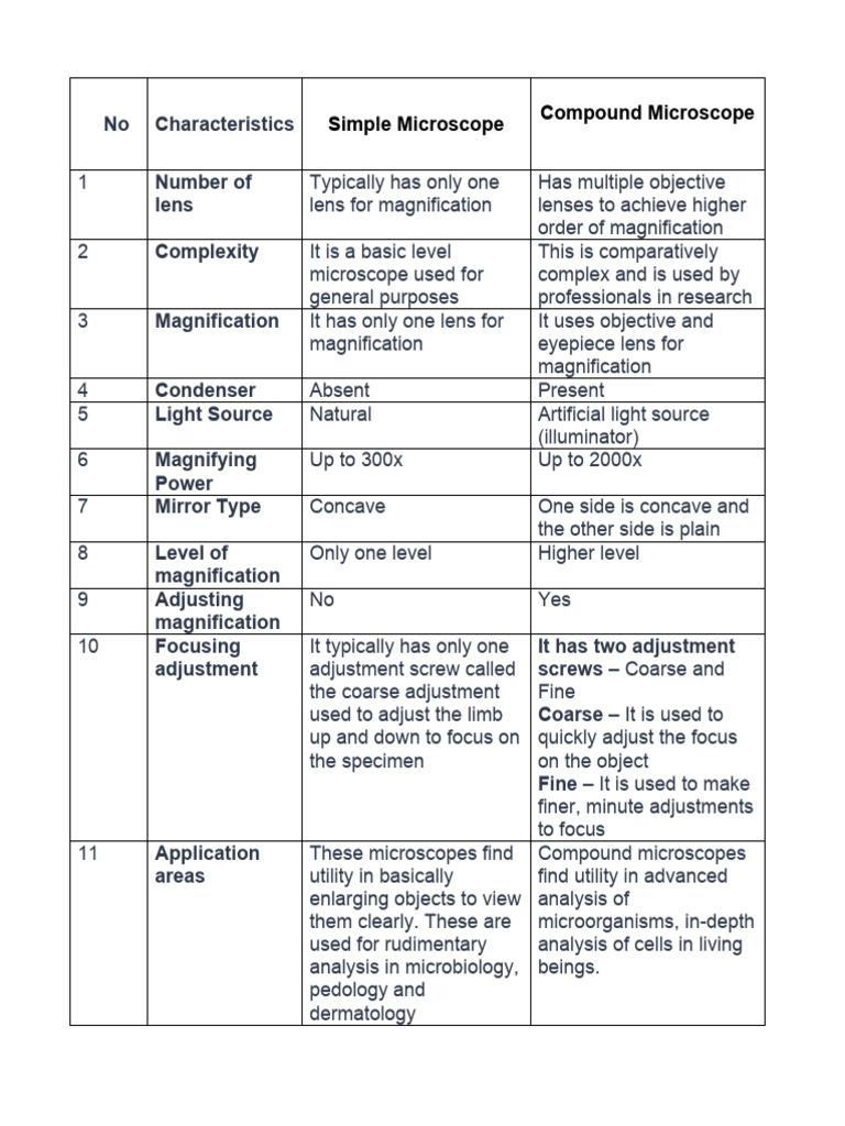 Microscope Pdf Electromagnetism Microscopy