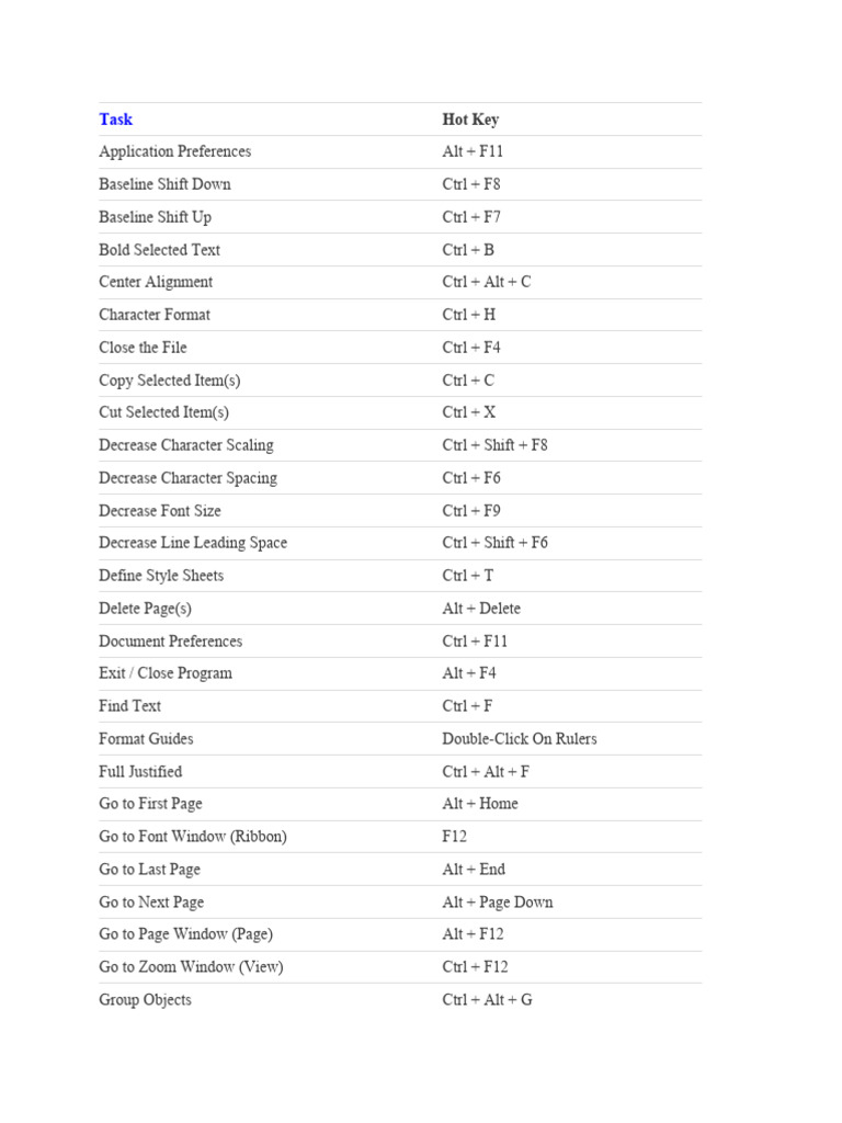 Inpage Keys | PDF | Control Key | Human–Computer Interaction