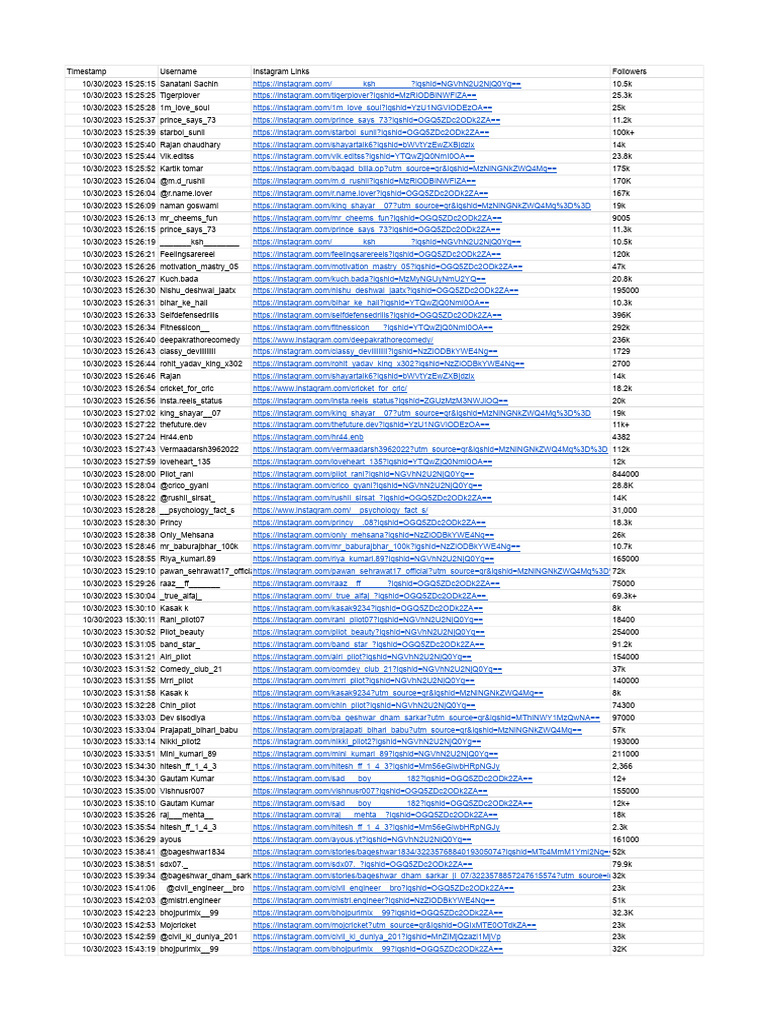 Untitled Form (Responses) - Form Responses 1 | PDF