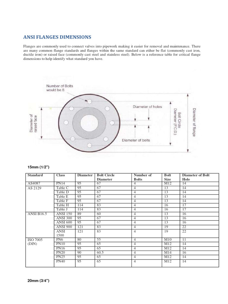 ANSI Flange Dimensions Reference Guide | PDF | International ...
