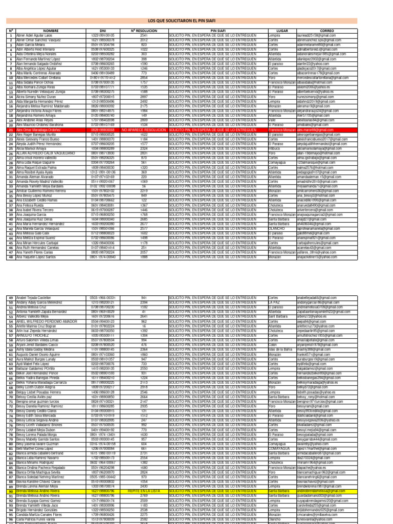 Solicitaron Pin Siafi | PDF