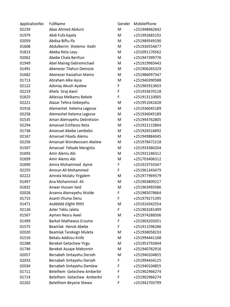 Applicants With Missing Document | PDF